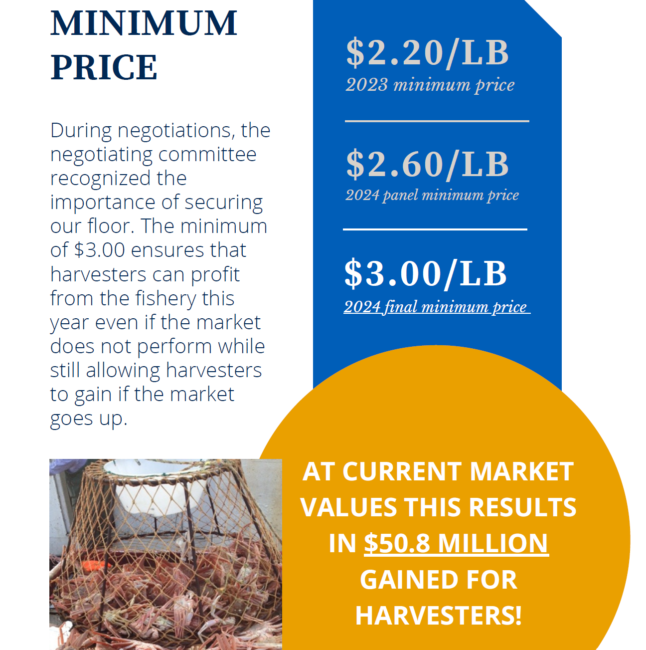 Crab Prices 2024 - FFAW | unifor